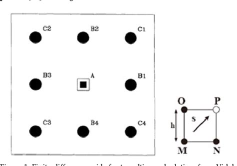 Figure 1 From Fast Marching Method Seismic Traveltimes With Reconfigurable Field Programmable
