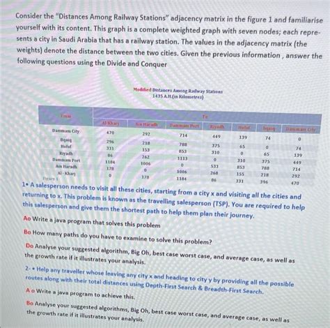 Solved Consider The Distances Among Railway Stations Chegg Com