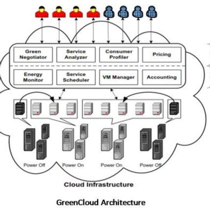 PDF A Comparative Analysis Of Cloud Simulators