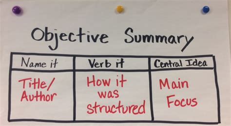 How To Write An Objective Summary The Learning Cafe