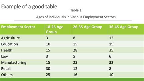 Lesson 26 Presenting And Interpreting Data In Tabular And Graphical Froms Pptx
