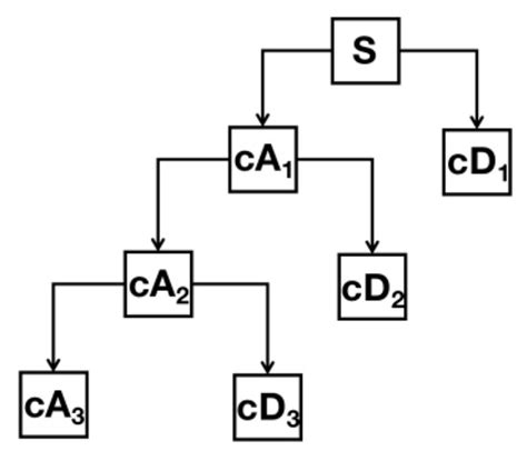 Applied Sciences Special Issue Novel Technology And Applications Of Micro Nano Devices And