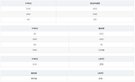 基于STM32F103入门点亮LED灯