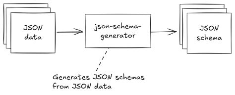 generating tests from recorded data in node js