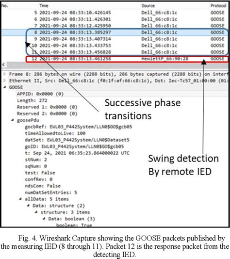 Figure 1 From A Proposed Wide Area Network Protocol Based Scheme For