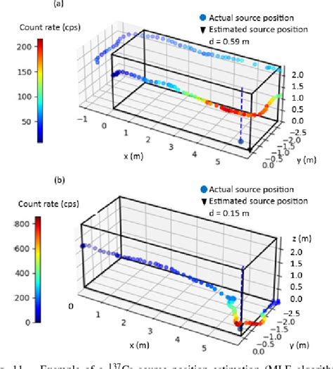 Figure 11 From Radioactive Source Localization Using A Mobile Radiation Detection System