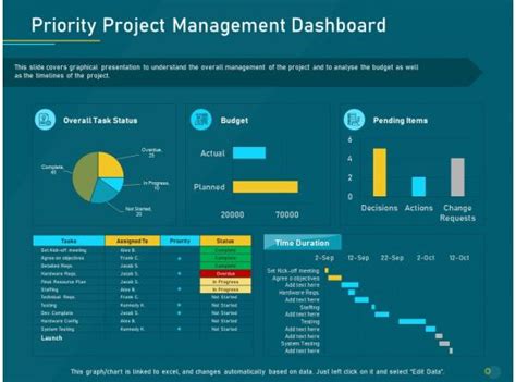 Priority Project Management Dashboard