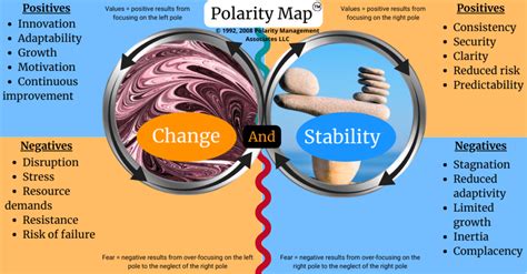 What Is Polarity Management A Beginners Guide To Create A Balanced