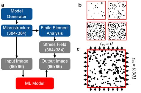 Cnn Training Framework A Generation Of Microstructure Images And