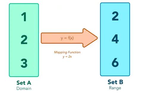 Como usar o map no JS Jhonatan Pereira Programação para Internet JavaScript Integração