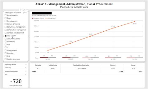 Cummulative Formula Not Dynamic Microsoft Fabric Community