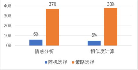 训练数据有缺陷？trustai来帮你！