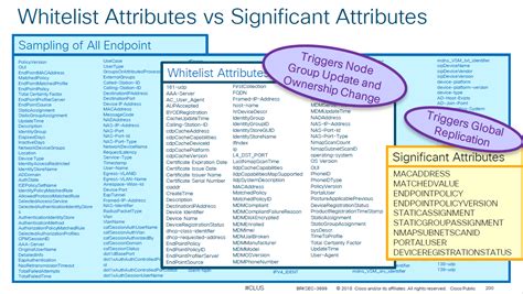 Can Lsdldd Be Grouped To Select Psns Only More Profiler Questions