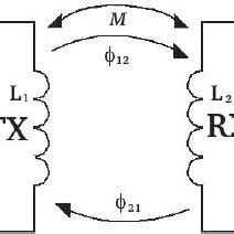 PDF Distance Measurement With Inductive Coils