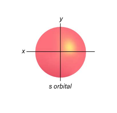 Atomic Structure Flashcards Quizlet