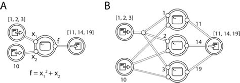 graph transformations when performing parallelization in this