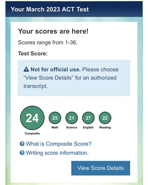 Act To Iq Conversion R Cognitivetesting