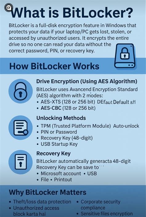 Bitlocker Is A Full Disk Encryption Feature In Windows Designed To