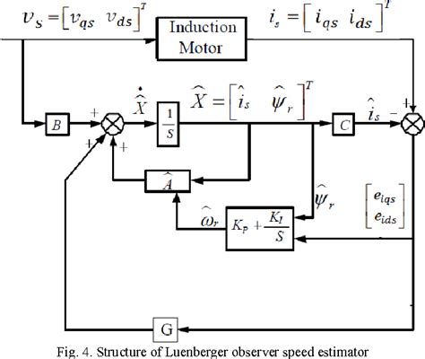 Figure 4 From Advanced Direct Torque Control Of Induction Motor