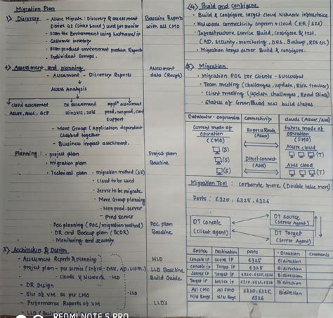 Cisco Community On Linkedin And How Do You Prepare To Cloud Migration We Hope That Your Plans For…