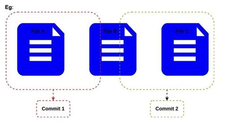 Advanced Git Workflows Essential Tools And Concepts For Version Control Every Developer Should