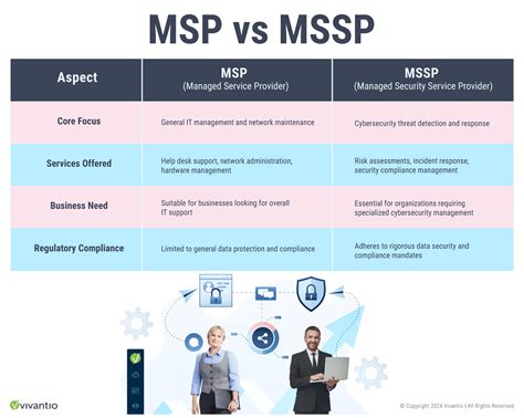 msp vs mssp understanding key differences in it and cybersecurity