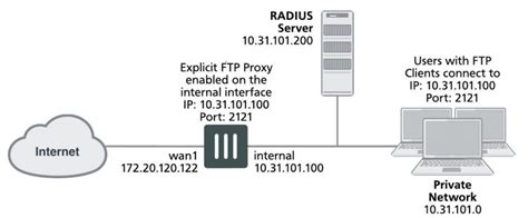 explicit ftp proxy fortigate fortinet guru