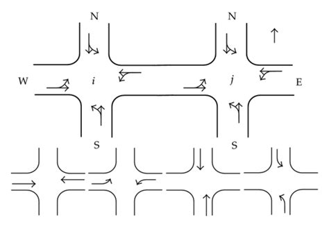 Main Direction Of Traffic Flows And Phase Sequence At Saturated