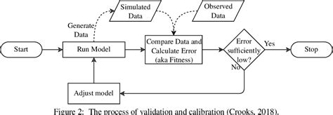 Figure 2 From Towards User Centred Validation And Calibration Of Agent