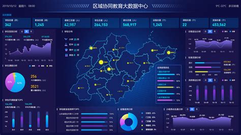 教育行业是可视化大屏的重点领域，请看案例。教育行业数据大屏 Csdn博客