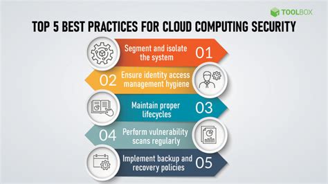 What Is Cloud Computing Security Definition Risks And Security Best