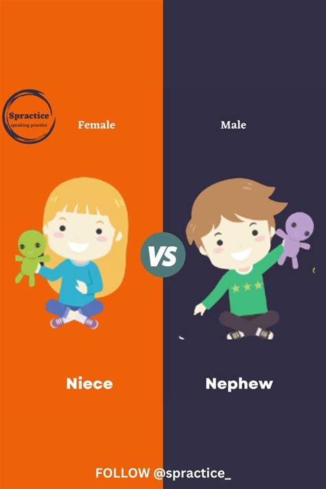 Learn Gender Words With Us Gender Words Learn English Grammar Learn