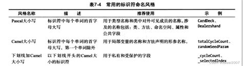 C基础复习 Csdn博客