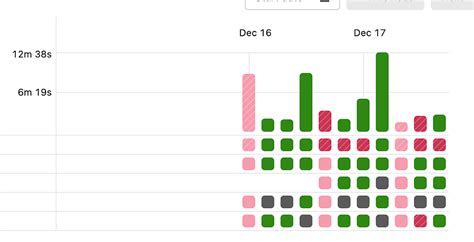 Databricks Workflows If Else Condition E Dynamic Values