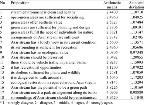 Arithmetic Means And Standard Deviations Related To Propositions