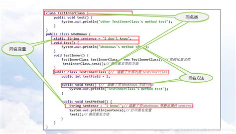 Java 之 覆写 重载 隐藏 遮蔽 遮掩java 遮掩 Csdn博客