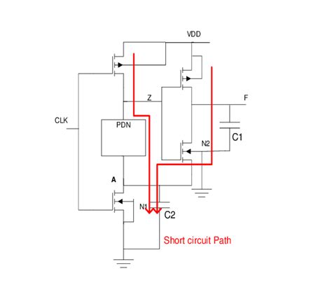 Charge Sharing Problem In Pseudo Domino Circuit Download Scientific Diagram