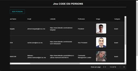 GitHub AhmedCoolProjects CodeESIAdminDashboard