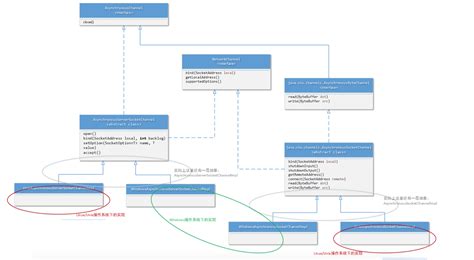Java Aio 异步io详解 Elibaron学习笔记 Java Aio 异步io详解 Elibaron学习笔记