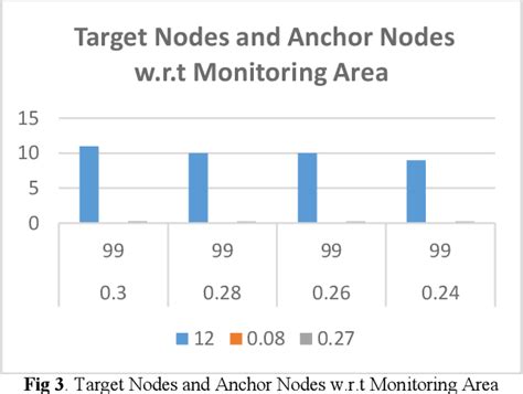 figure 1 from a zebra optimization algorithm search for improving localization in wireless