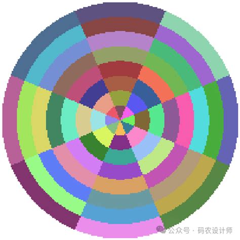 【arcgis工具箱】68 太阳辐射——太阳辐射图 进击的码农设计师