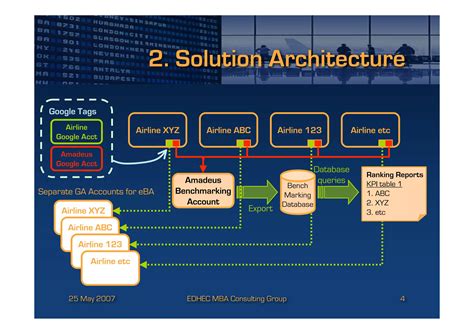 Web Analytics Benchmarking Solution Pdf