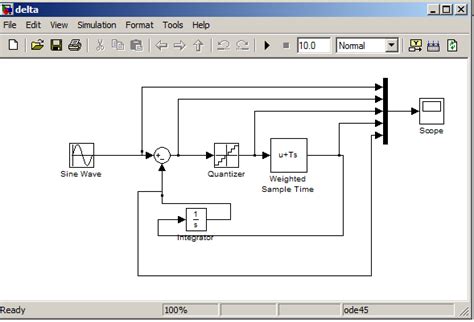 Help Me In Delta Modulation Simulink Plzzzzzzzzzzzz Forum For Electronics