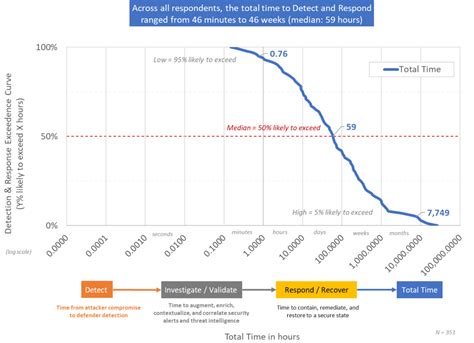 Managed Detection And Response Before The New Age Of Ai Spiceworks