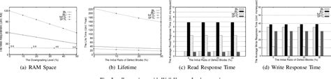 Figure 5 From A Set Based Mapping Strategy For Flash Memory Reliability Enhancement Semantic