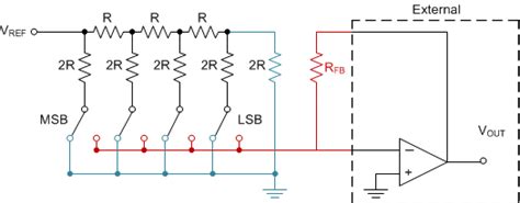 Dac Essentials The Resistor Ladder Analog Technical Articles Ti