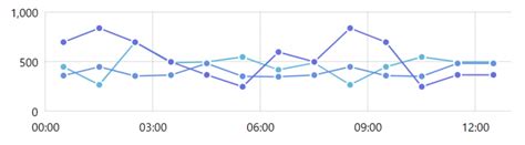 Positioning Axis Elements Amcharts 4 Documentation