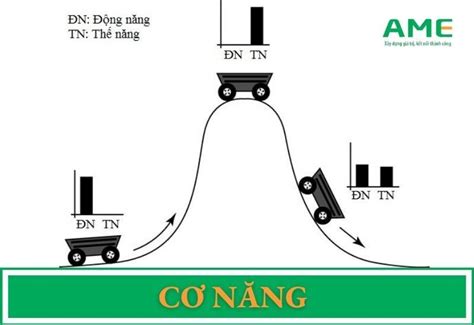 Tìm Hiểu Cơ Năng Ký Hiệu Là Gì Và ứng Dụng Trong Vật Lý