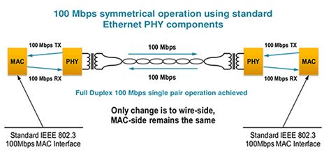 100base T1 Topology
