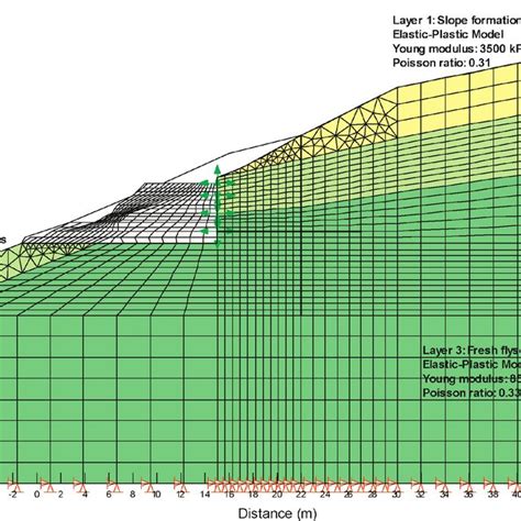Finite Elements Model For Stress Strain Analyses Download Scientific